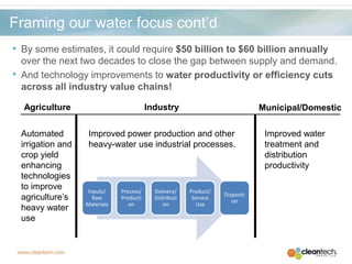 Water/Economy: Nick Parker | PPTX