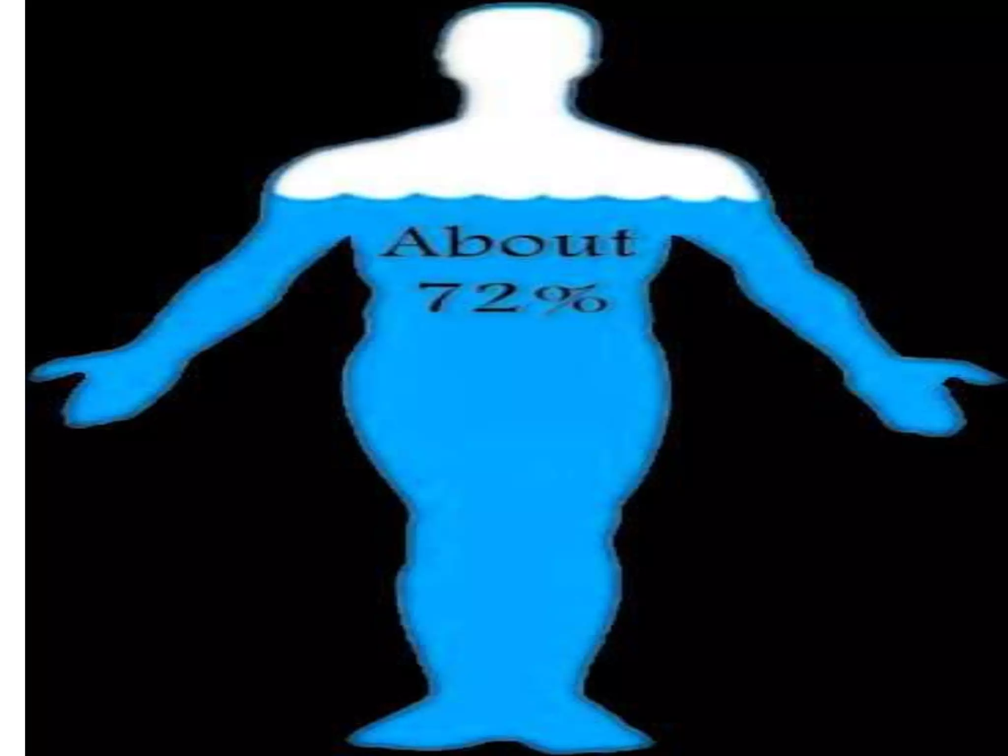 Importance of water in Islam | PPTX