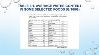 Water (theory) | PPTX