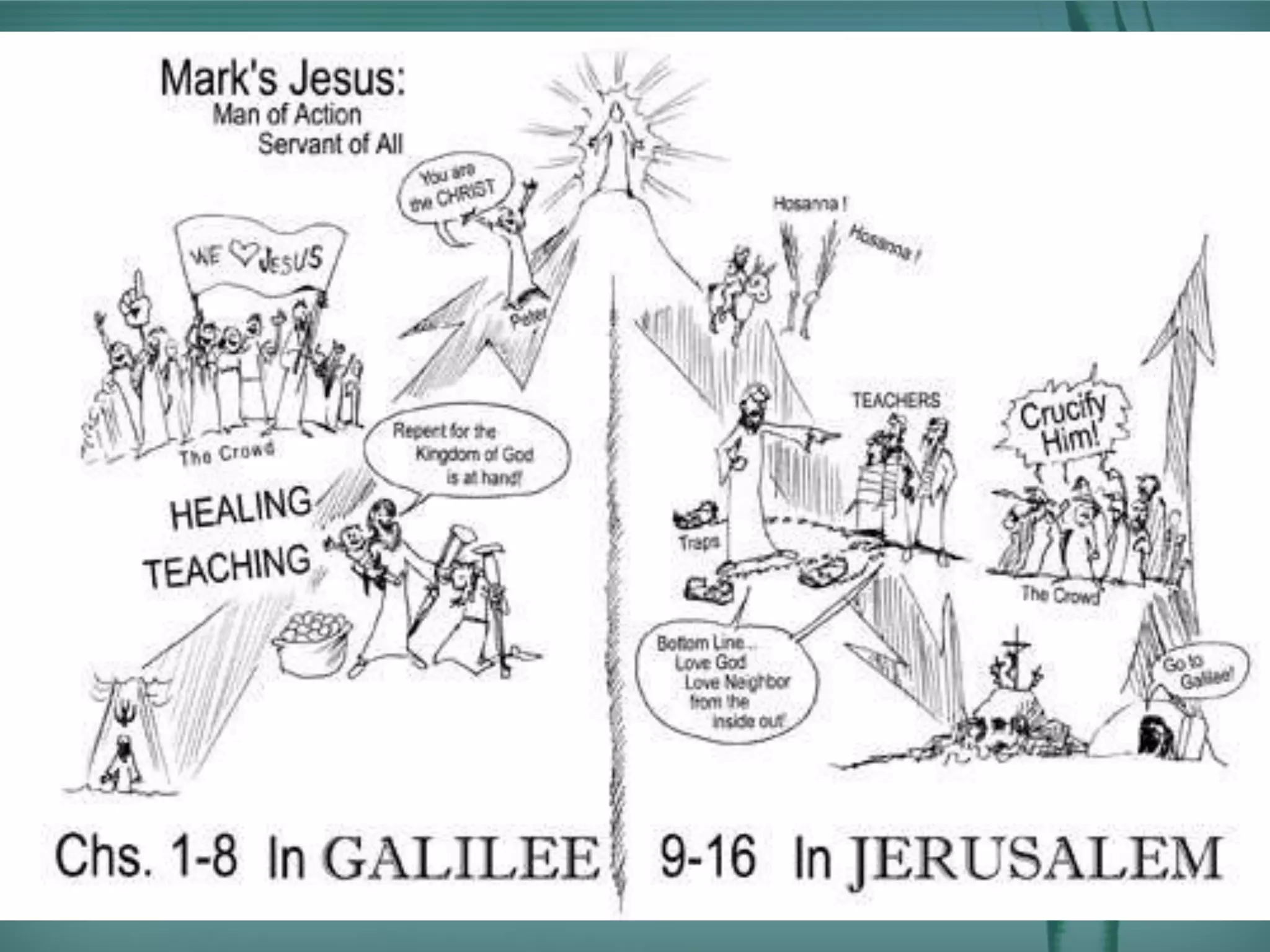 Water to wine | john 2 1 11 | PPTX