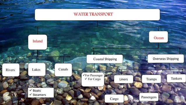 Water transportation history and new trends | PPTX