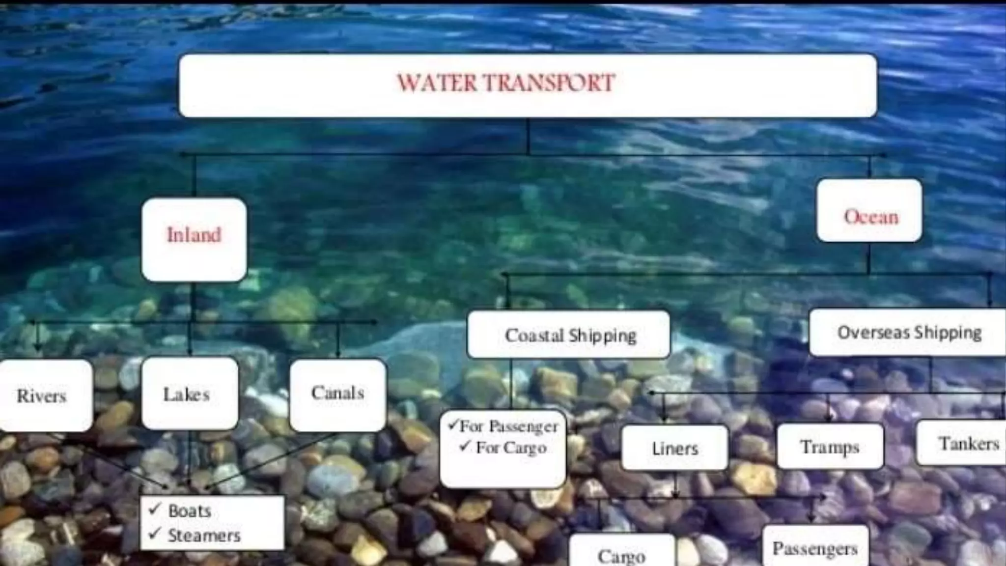 WATER TRANSPORTATION.pptx