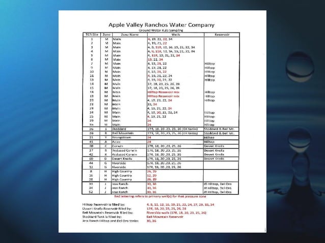 Groundwater Rule Overview and Best Practices | PPT