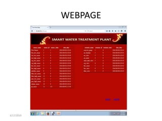 Smart water treatment plant(Smart city project) | PPTX