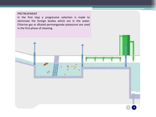 Water treatment | PPTX