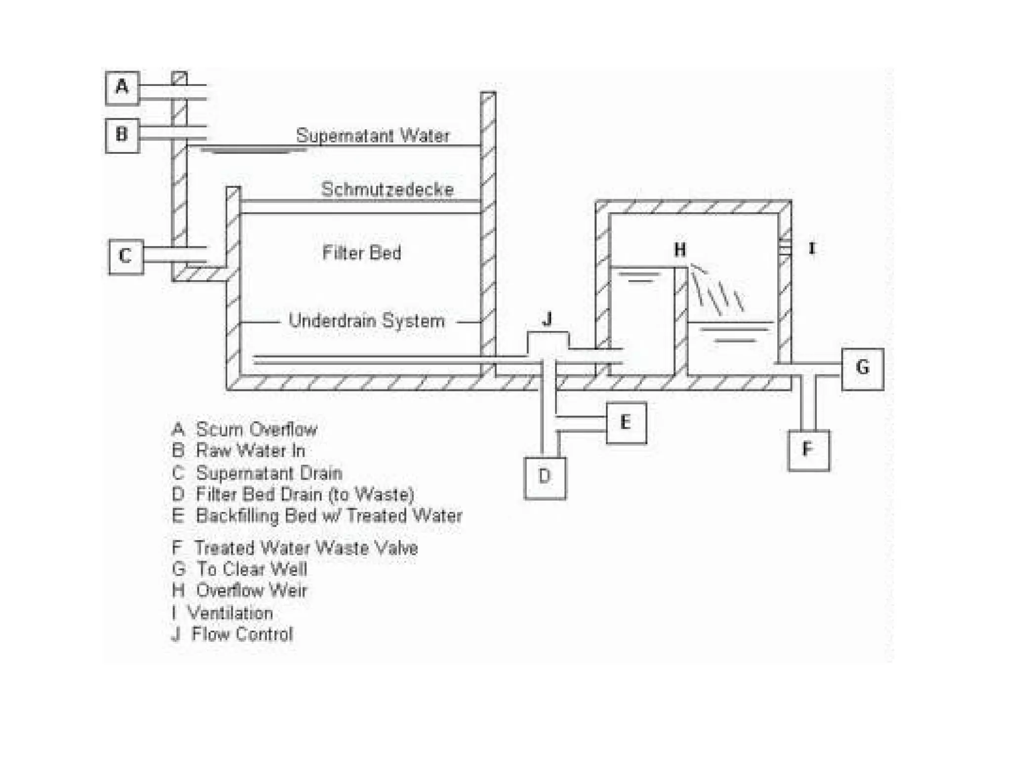 Design Concept of Water Treatment Plant | PPT | Chemistry | Science