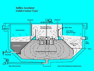 Water Treatment | PPT