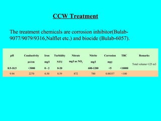 Water Treatment | PPT