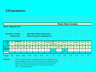 Water Treatment | PPT