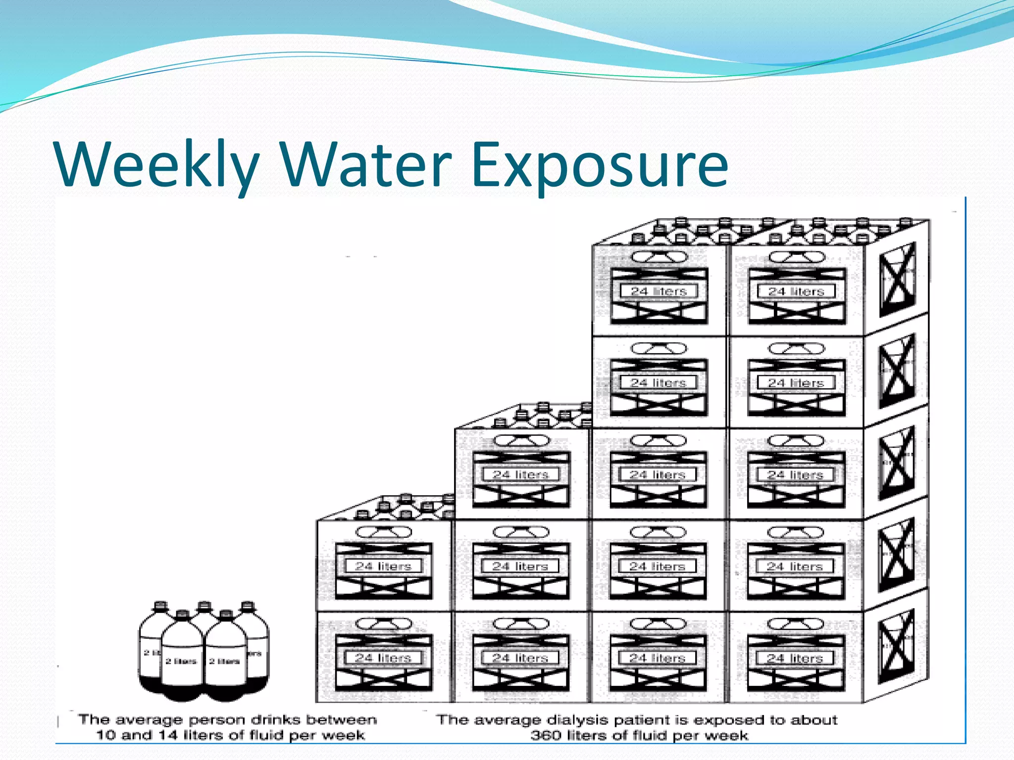 DIALYSIS WATER TREATMENT | PPT