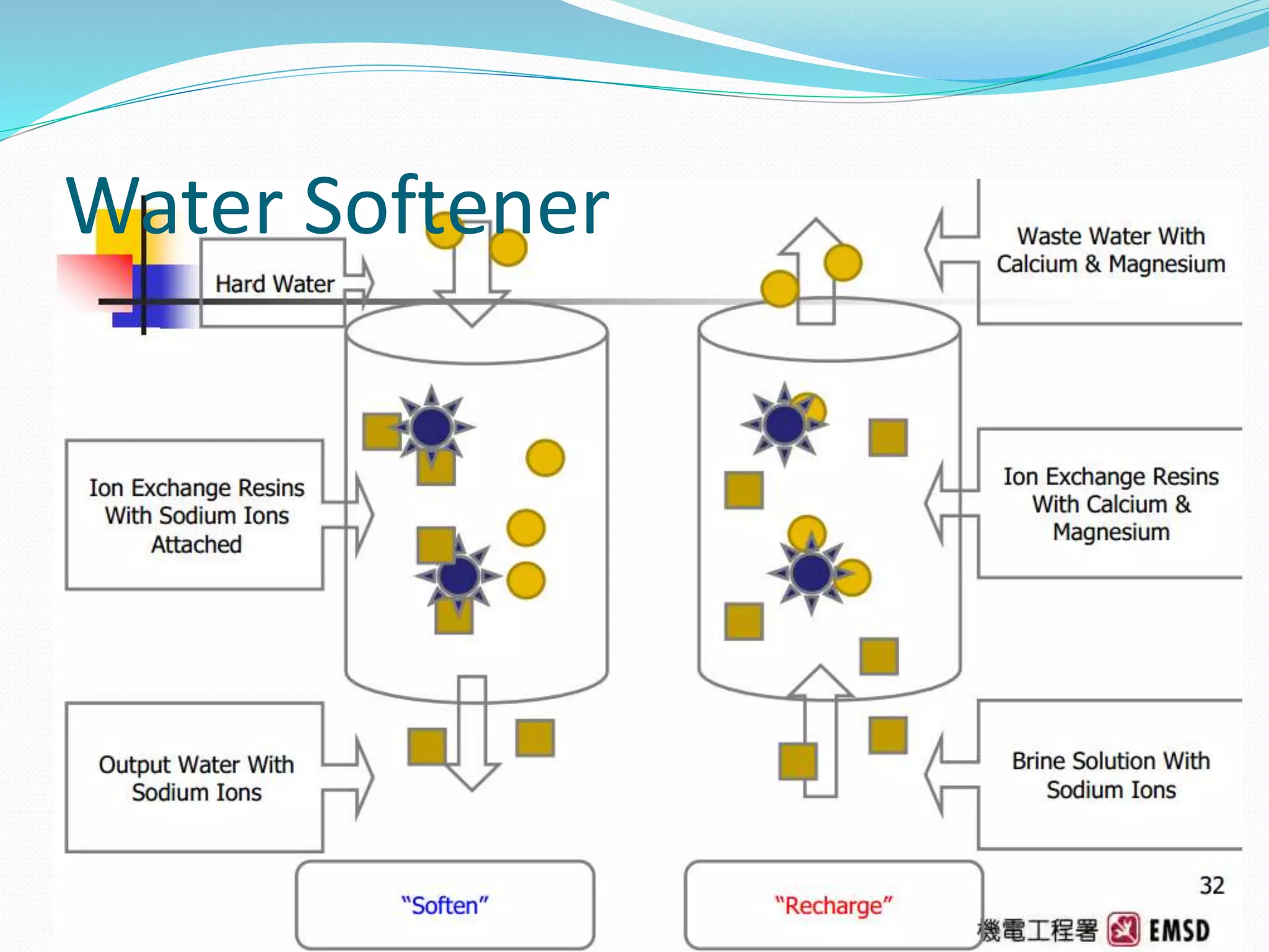 DIALYSIS WATER TREATMENT | PPT