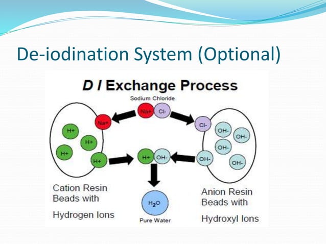 DIALYSIS WATER TREATMENT | PPT | Chemistry | Science