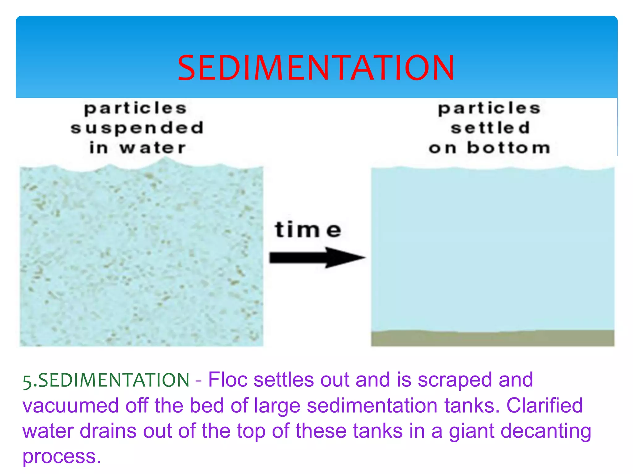 Water Treatment and Waste Water Treatment | PPT