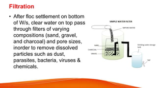 Drinking Water treatment | PPTX