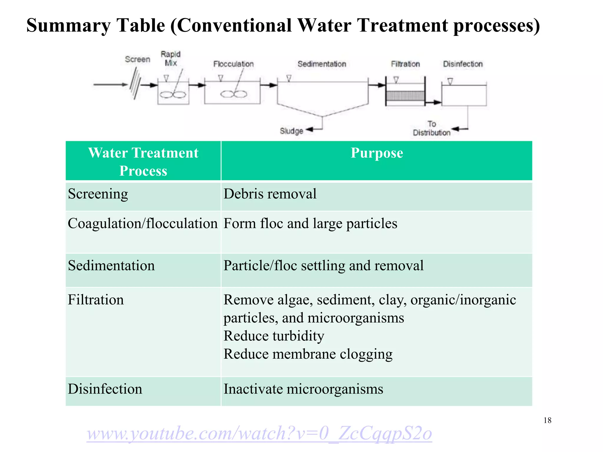 Water treatment | PPT
