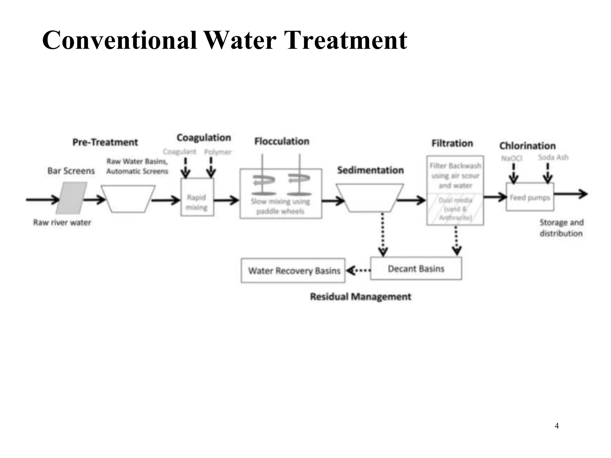 Water treatment | PPT