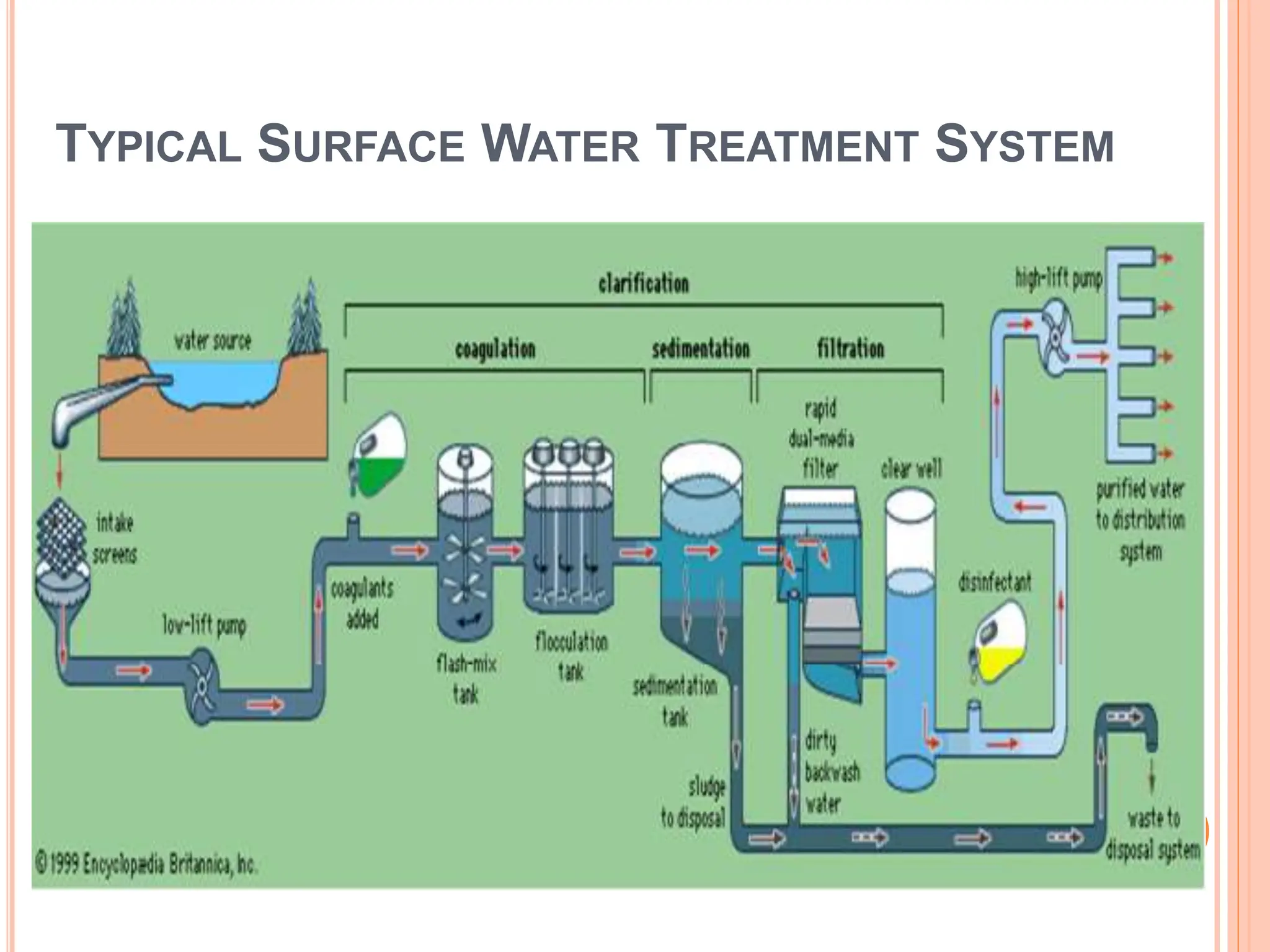 Water_Treatment.pptx