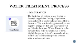 WATER TREATMENT presentation related to green chemistry and ...