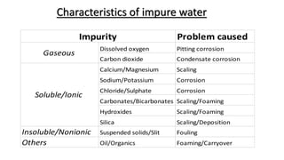 Water treatment characteristics of impure water-scale and sludge in | PPTX