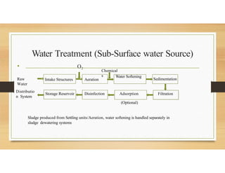 water treatment & its importance-introduction.pptx
