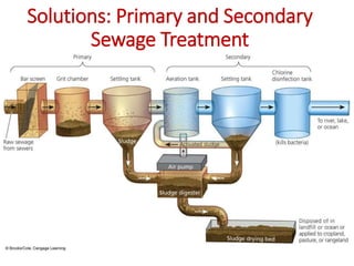 Water Treatment-Water Lecture-3 copy.pptx