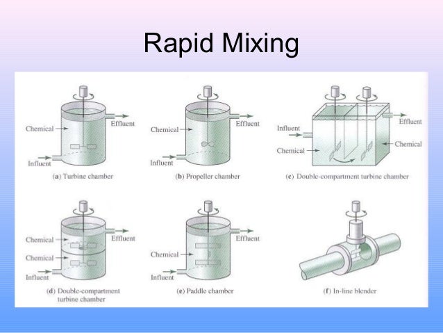Water treatment 2013 14 (2)