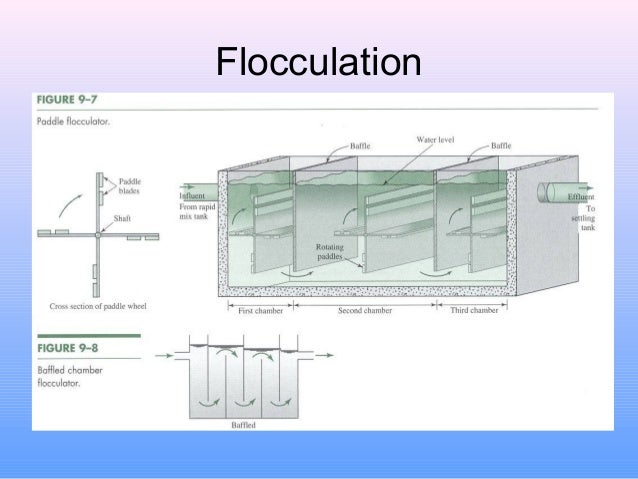 Water treatment 2013 14 (2)