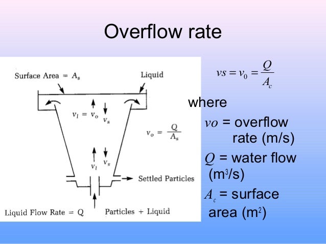 Water treatment 2013 14 (2)