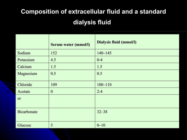 Water treatment and quality control of dialysate. | PPT