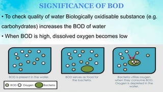 WATER TREATMENT BOD, COD, DISSOLVED GASES ppt.pdf