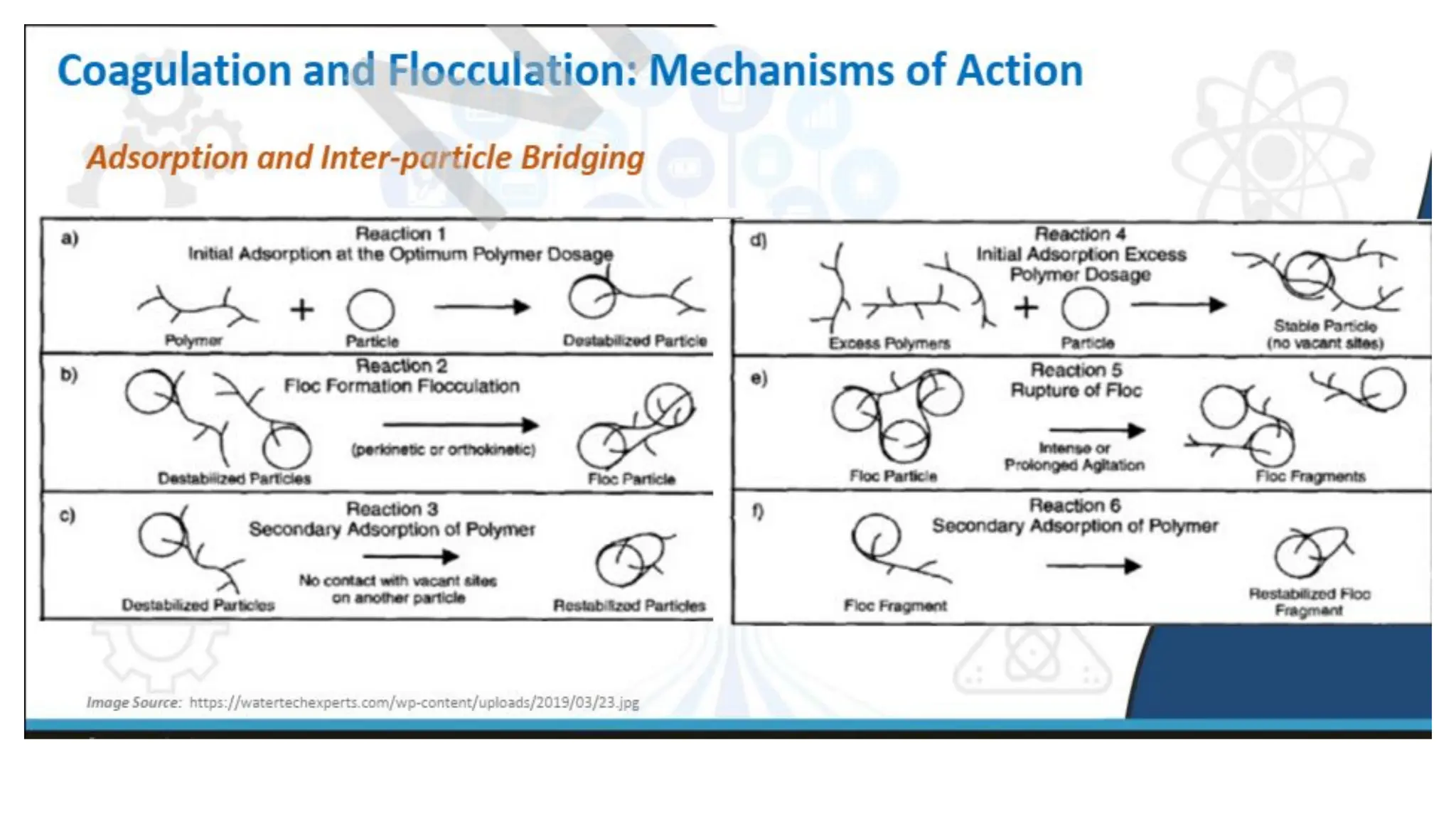 Water Treatment (Coagulation and Flocculation).pdf