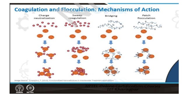 Water Treatment (Coagulation and Flocculation).pdf