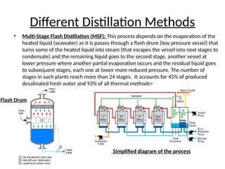 Water_Treatment_course_Desalination_Pres.pptx