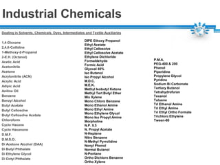 WATER TREATMENT INDUSTRIAL CHEMICALS PAT IMPEX LARGEST MANUFACTURER IN ...