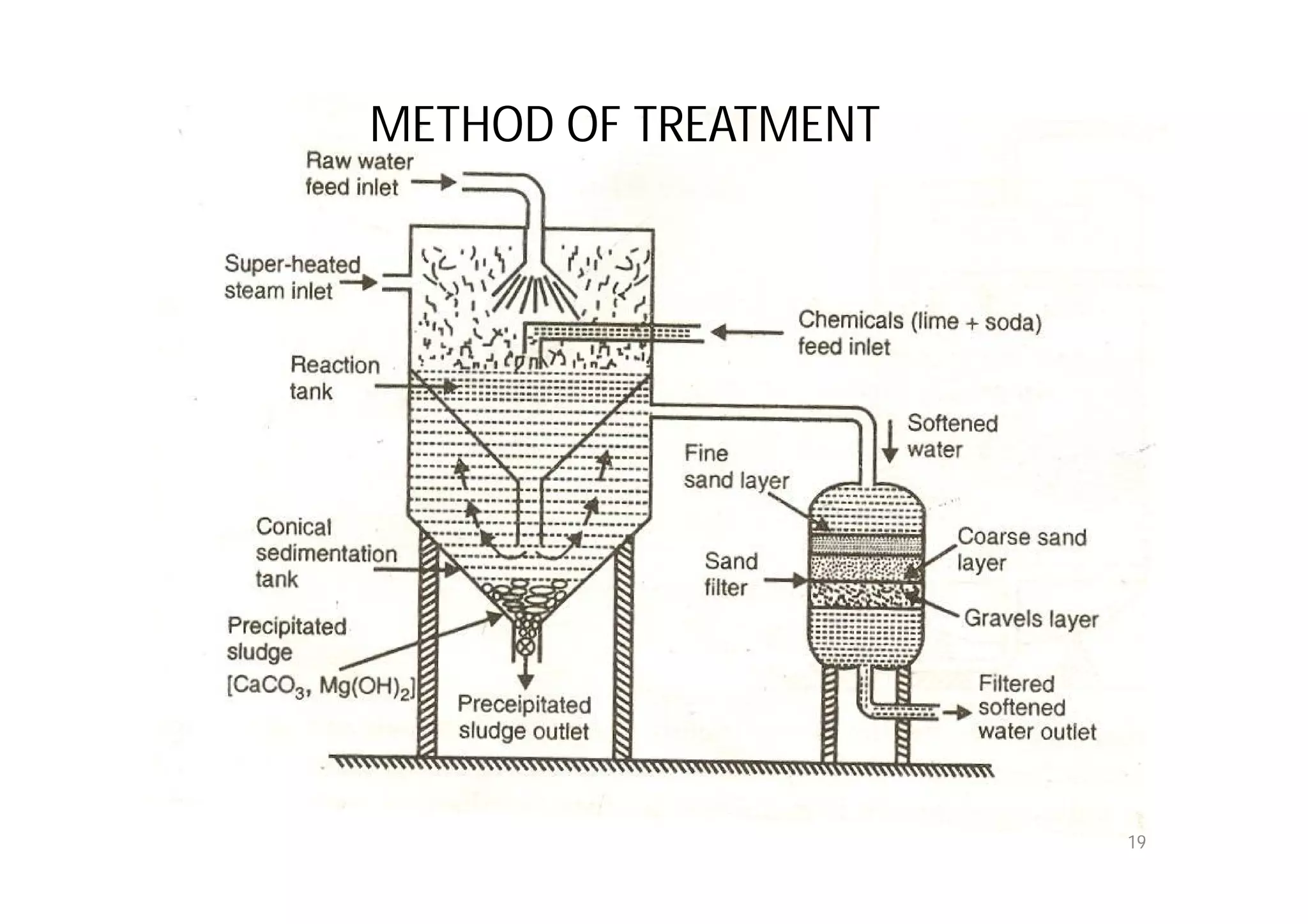 Water treatment methods | PDF