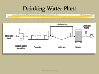 Water Filtration Plant Diagram