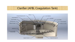 Water Treatment Plant ,water purification method.pptx