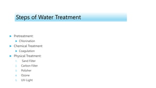 Water Treatment Plant ,water purification method.pptx