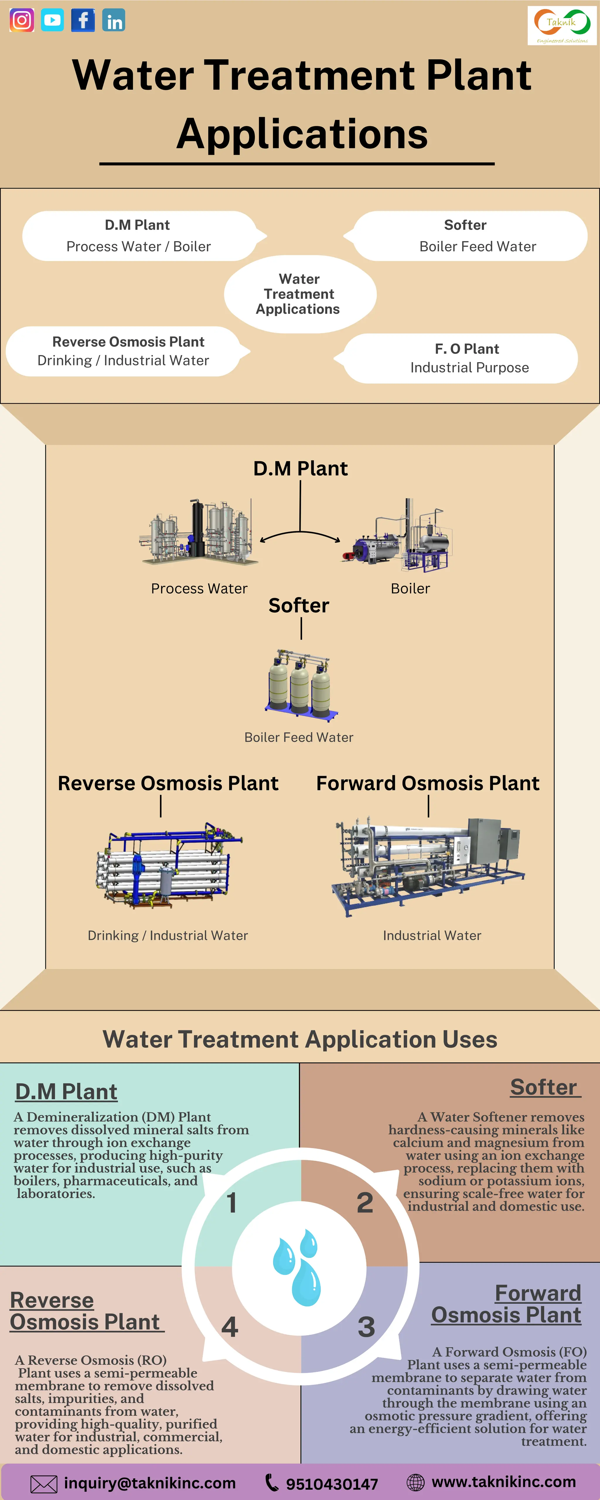 Water Treatment Plant Application (1).pdf
