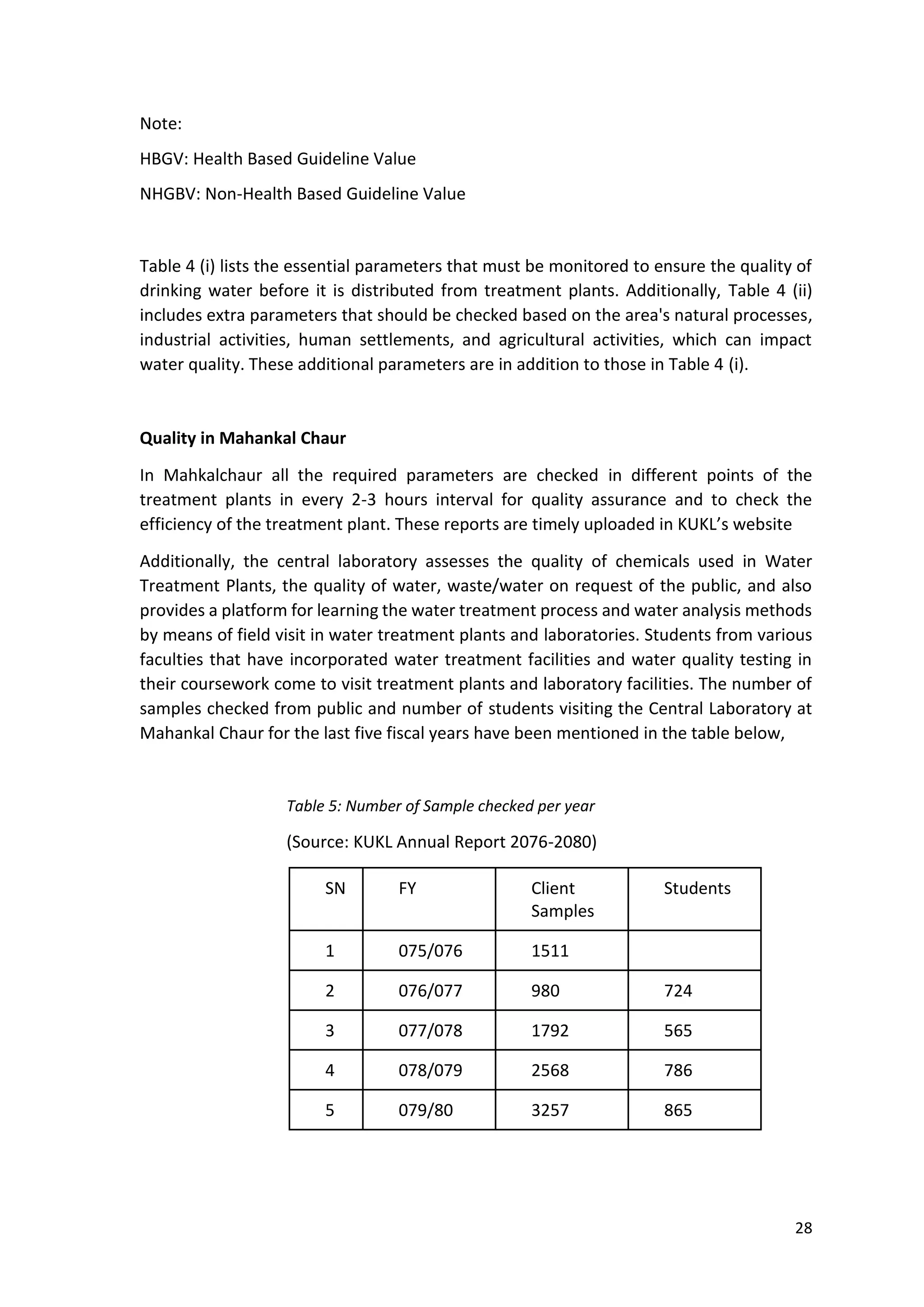 A Field Visit Report to Water Treatment Plant, KUKL Mahankal | PDF