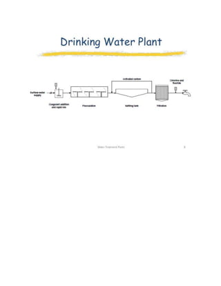 Water treatment plant ppt | DOCX