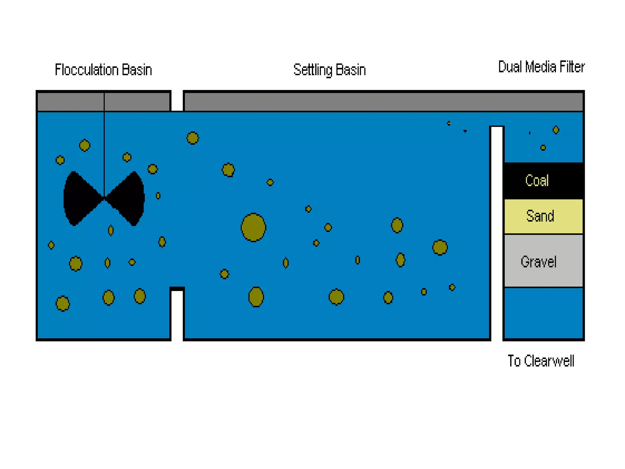 Water treatment process | PPT