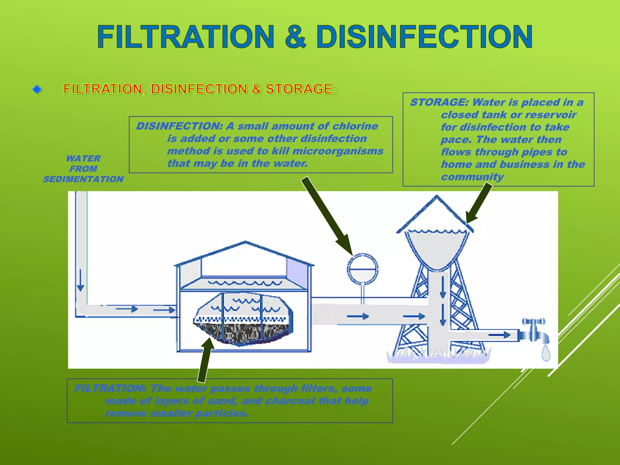 Water treatment process | PPT
