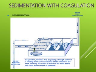 Water treatment process | PPT