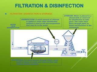 Water treatment process | PPT