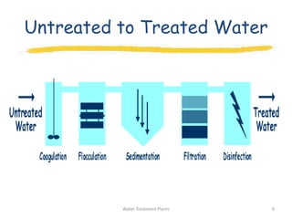 Water Treatment Plants | PPTX