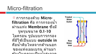 Water treatment presentation re 1 | PPT