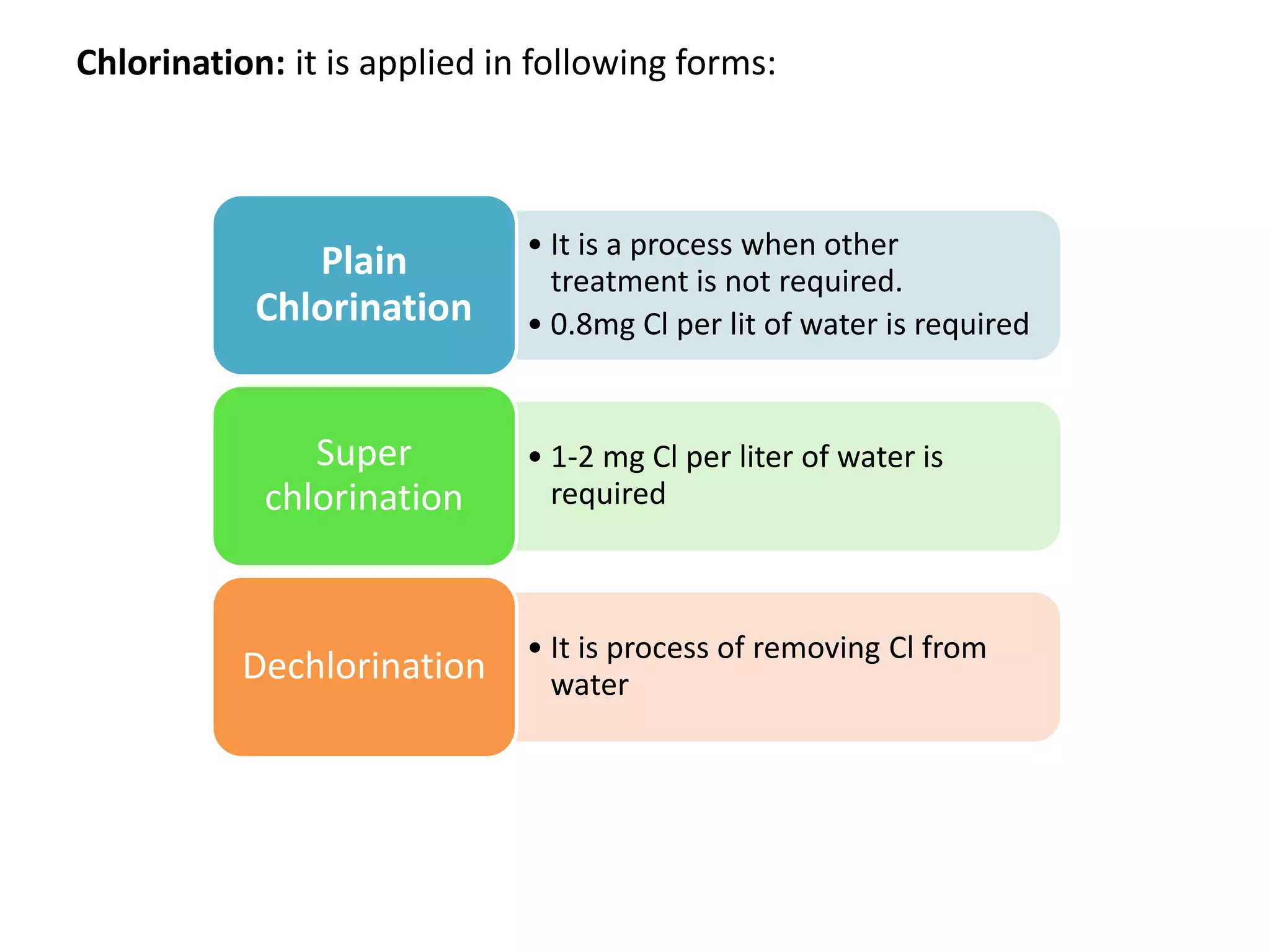 Water treatment process | PPTX