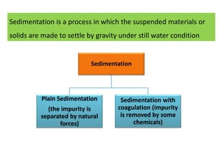 Water treatment process | PPTX
