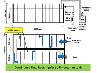 Water treatment process | PPTX